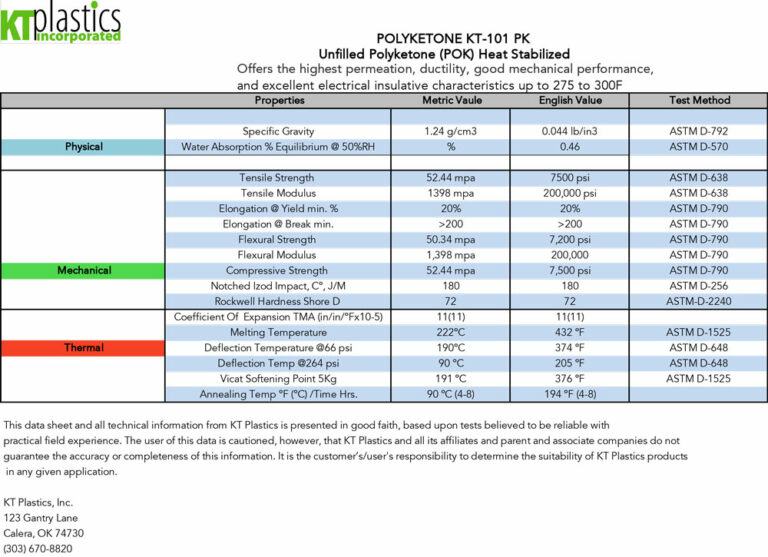 POK Series Products - KT Plastics Incorporated